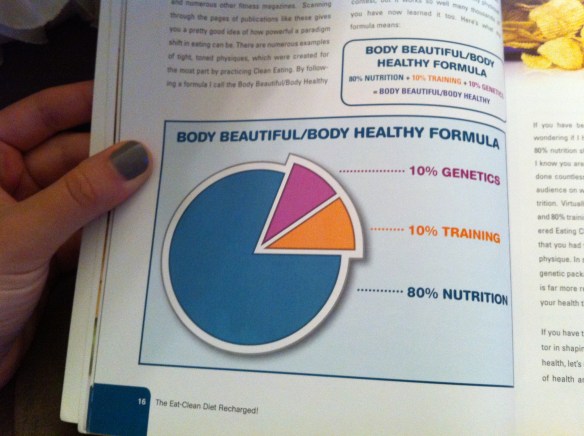 Clean Eating | Chicken Nugget Girl